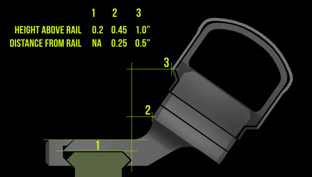 T.REX Offset Mount – T.REX ARMS