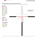 Trijicon ACOG TA02 LED – T.REX ARMS