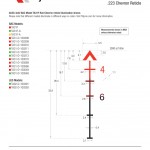 Trijicon ACOG TA02 LED – T.REX ARMS