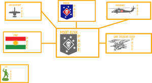PACE Planning Part 2: Operational Phases & Adjacencies – T.REX ARMS