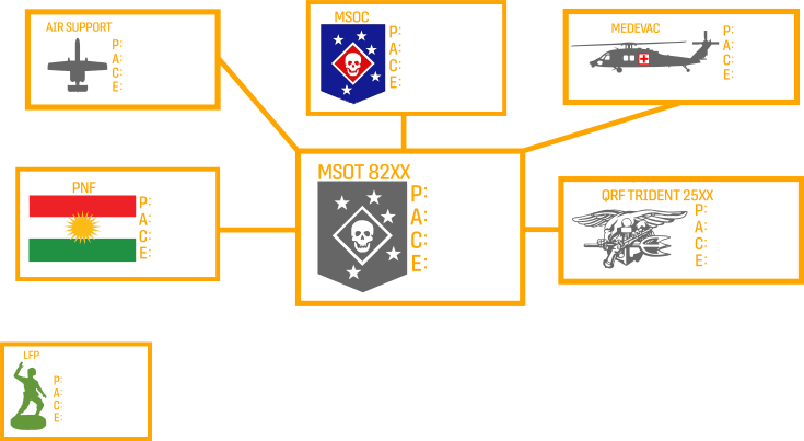 PACE Planning Part 2: Operational Phases & Adjacencies – T.REX ARMS