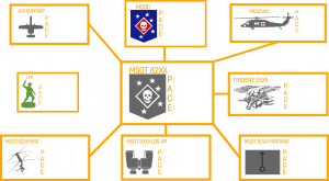 PACE Planning Part 2: Operational Phases & Adjacencies – T.REX ARMS