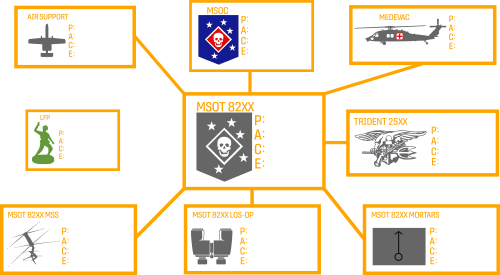 PACE Planning Part 2: Operational Phases & Adjacencies – T.REX ARMS
