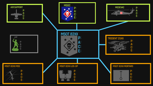PACE Planning Part 3: Who Establishes the PACE Plan? – T.REX ARMS