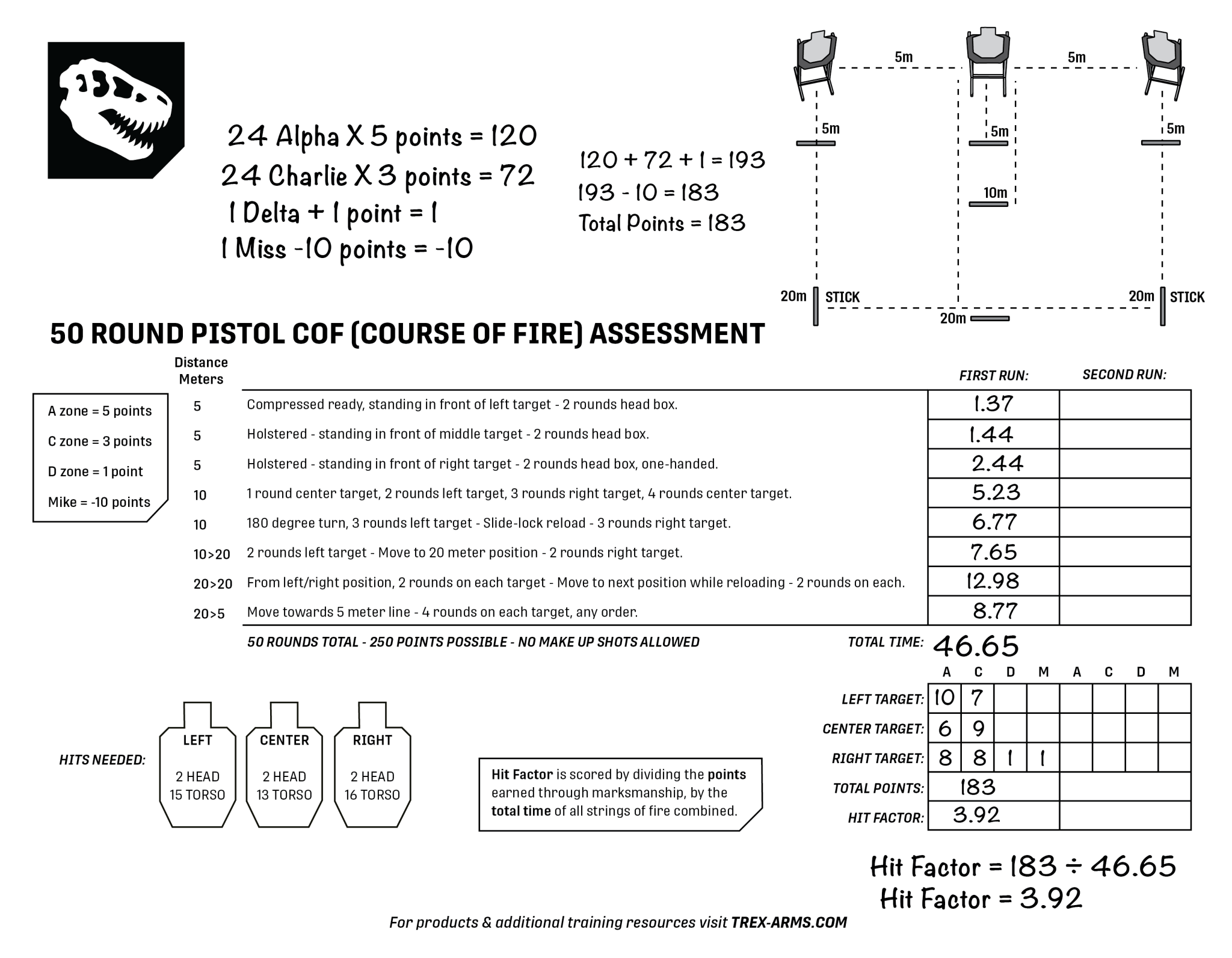 What Is Hit-Factor Scoring? – T.REX ARMS