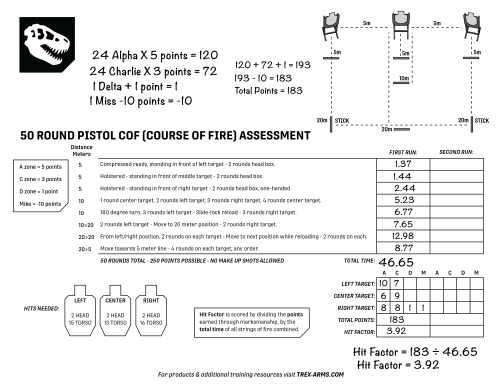 What Is Hit-Factor Scoring? – T.REX ARMS