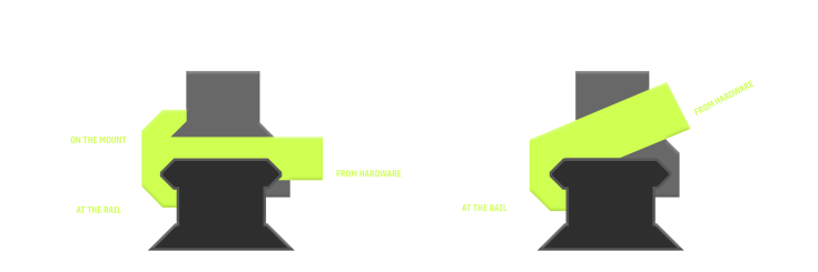 BCM A/T Optic Riser – T.REX ARMS